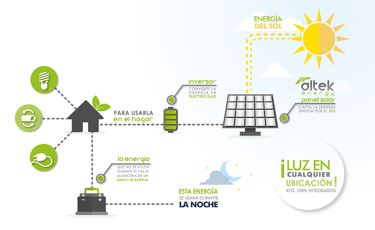 Paneles Solares - Altek